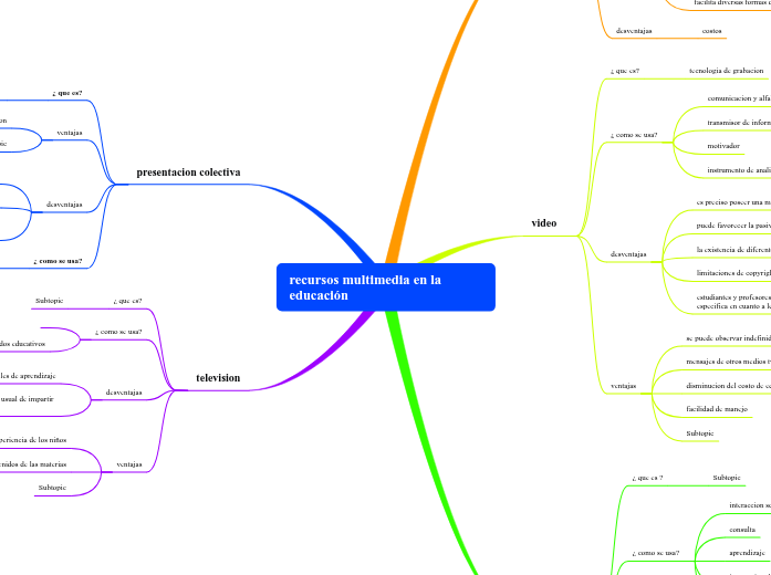 recursos multimedia en la educación - Mind Map